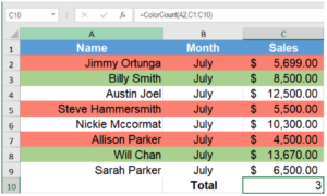 How to Count Colored or Highlighted Cells in Excel | Excelchat