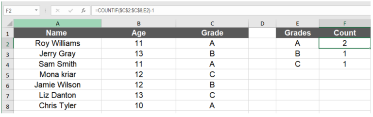 How to Count Duplicate Values in Excel | Excelchat