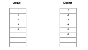 How to Count Unique and Distinct Values in Excel | Excelchat