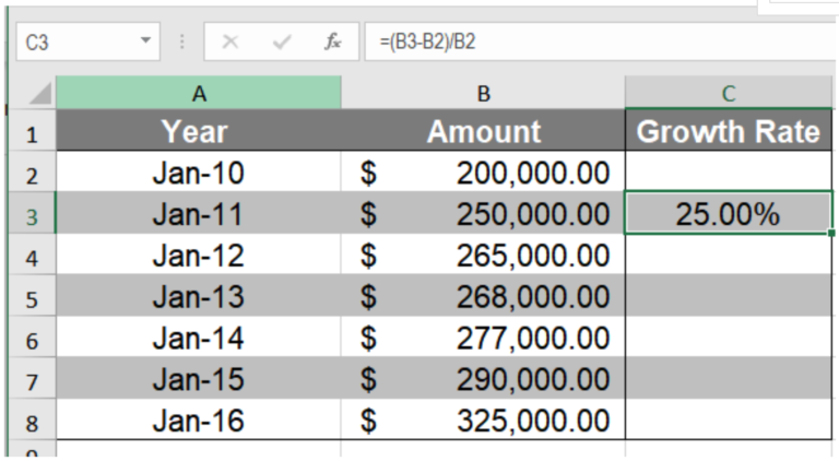 How to Calculate the Average Growth Rate in Excel | Excelchat