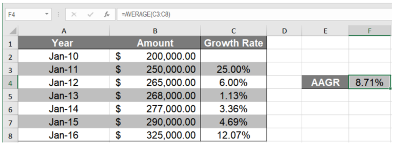 How to Calculate the Average Growth Rate in Excel | Excelchat