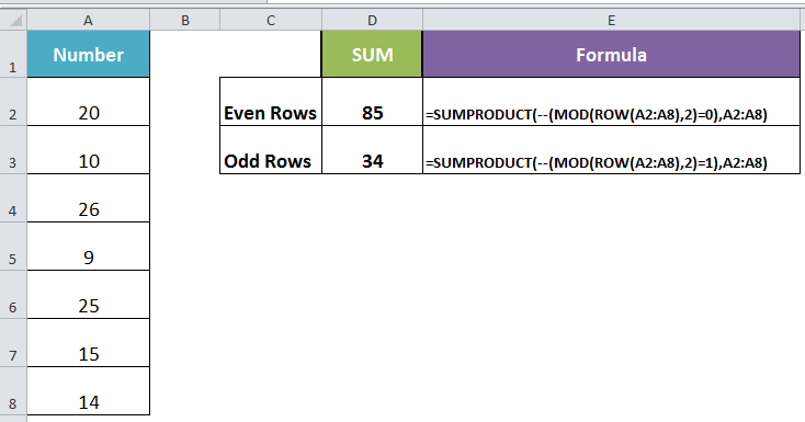 How to Use the MOD Function in Excel - Excelchat