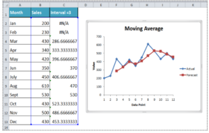 How to Calculate a Rolling Average in Excel | Excelchat