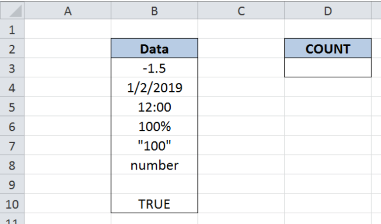 How to Use the Count Function in Excel | Excelchat