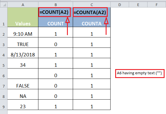 COUNT Vs COUNTA: The Difference Between Two Functions - Excelchat