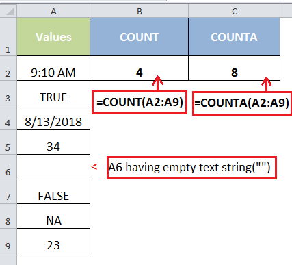 COUNT Vs COUNTA: The Difference Between Two Functions - Excelchat