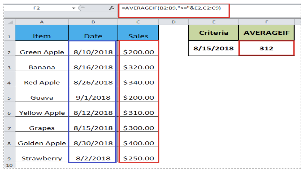How to Use AVERAGEIF | Excelchat