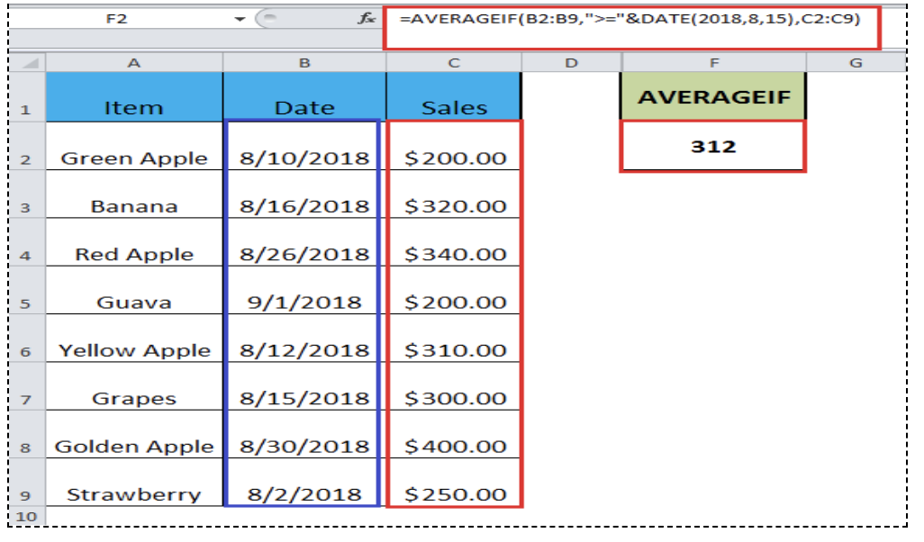 How to Use AVERAGEIF | Excelchat