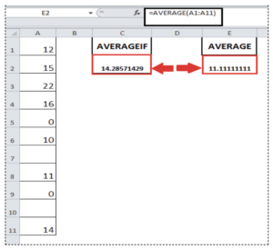 Ignore Zeros and Blanks When Averaging Cells in Excel | Excelchat