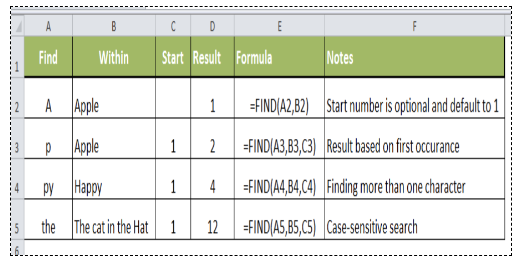 Excel FIND Function | Excelchat