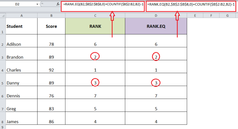How to Use RANK Function in Excel - Excelchat
