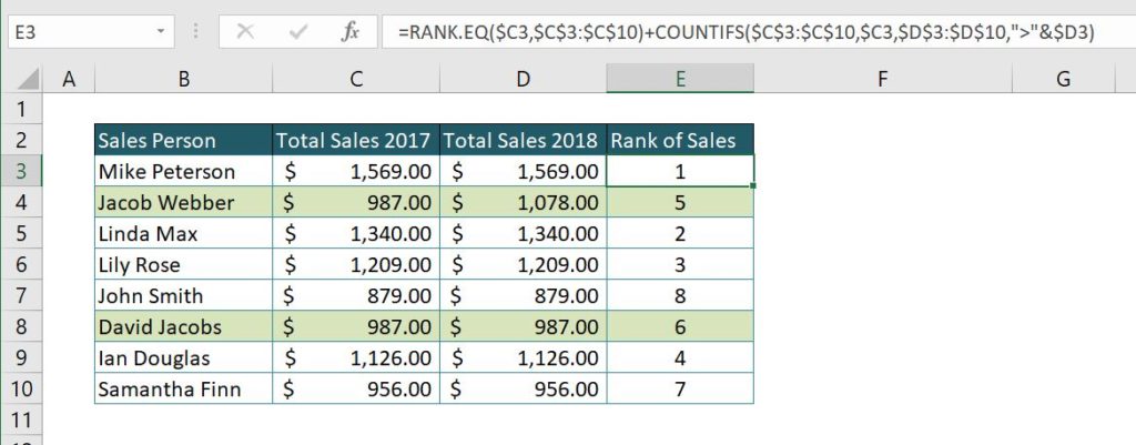 How to Use RANK Lowest to Highest Function in Excel - Excelchat