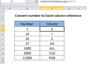 Excel formula: Convert column number to letter - Excelchat