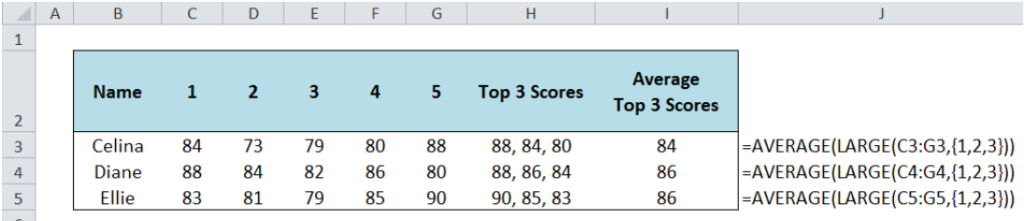 Excel formula: Average top 3 scores - Excelchat