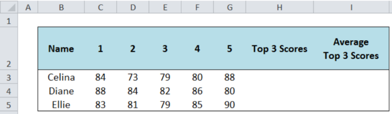 Excel formula: Average top 3 scores - Excelchat