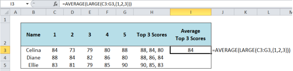 Excel formula: Average top 3 scores - Excelchat