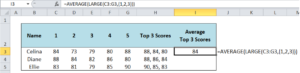 Excel formula: Average top 3 scores - Excelchat