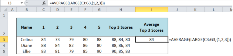 Excel formula: Average top 3 scores - Excelchat