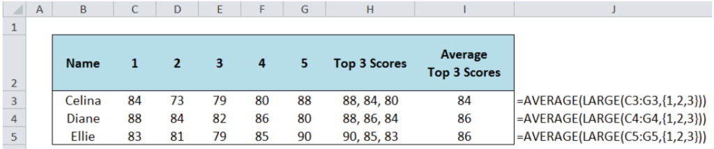 Excel formula: Average top 3 scores - Excelchat