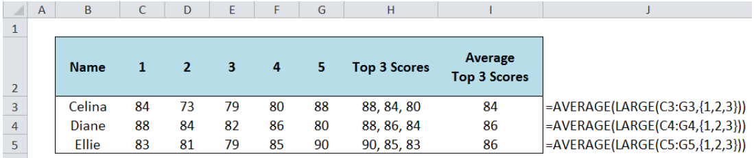Excel formula: Average top 3 scores - Excelchat
