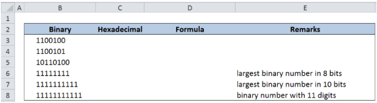 How to use the Excel BIN2HEX function