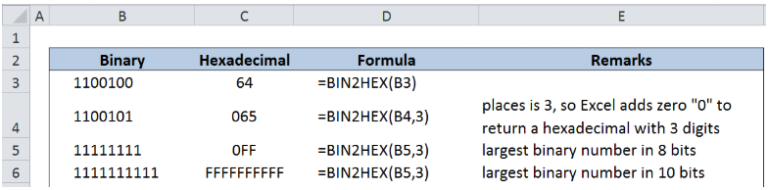 How to use the Excel BIN2HEX function