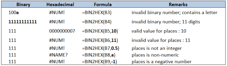 How to use the Excel BIN2HEX function