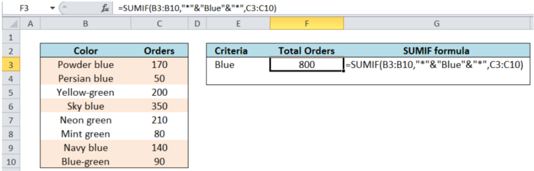 Excel formula: Sum if cell contains text in another cell