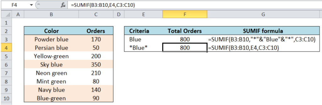 Excel formula: Sum if cell contains text in another cell