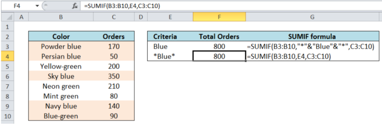 Excel formula: Sum if cell contains text in another cell