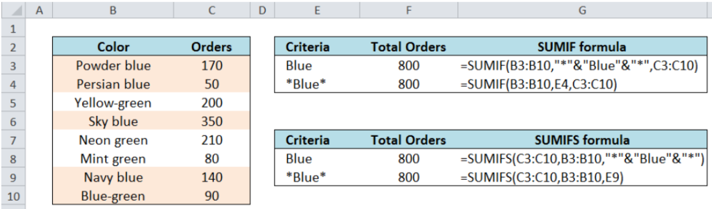 Excel formula: Sum if cell contains text in another cell