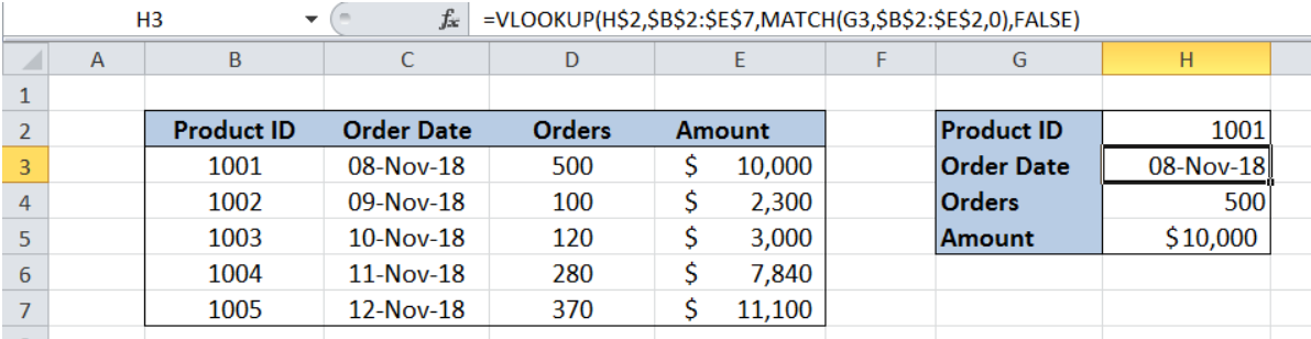 Excel formula: Two-way lookup VLOOKUP in a Table
