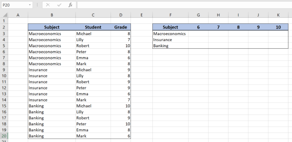 Excel formula: Two-way summary count with COUNTIFS - Excelchat