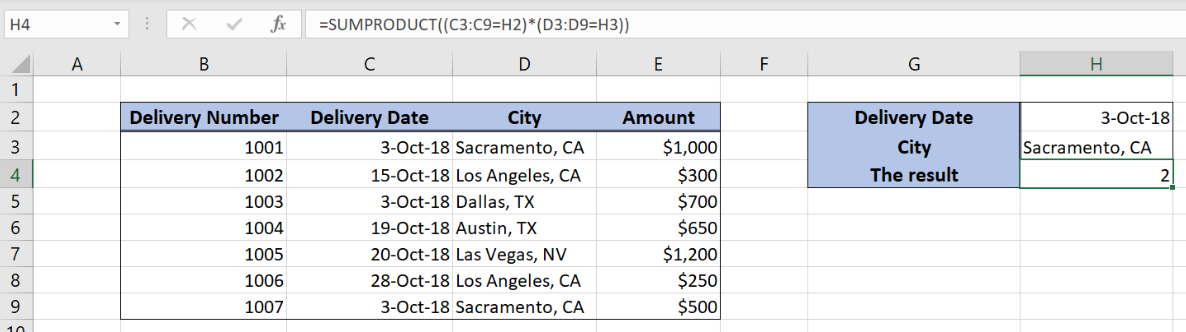 Excel formula: Count if row meets multiple internal criteria