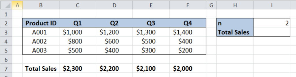 Excel formula: Sum last n columns - Excelchat