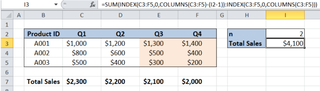 Excel formula: Sum last n columns - Excelchat
