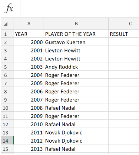 Excel Formula Count Cells Equal To Excelchat