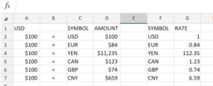 Excel formula: Simple currency conversion