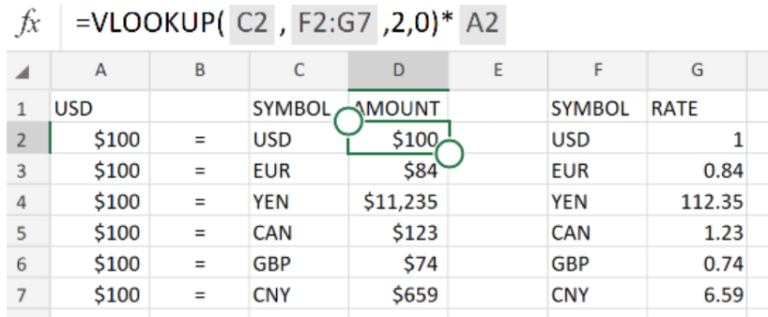 Excel formula: Simple currency conversion