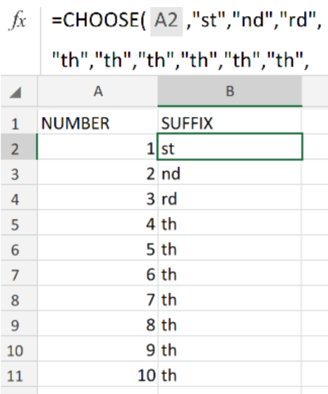 How to use RANK with suffix Function in Excel | Excelchat