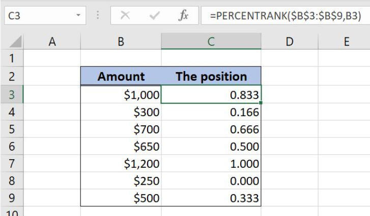 How to use the Excel PERCENTRANK function