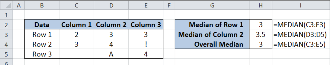 Excel Formula: How to use the Excel MEDIAN function - Excelchat