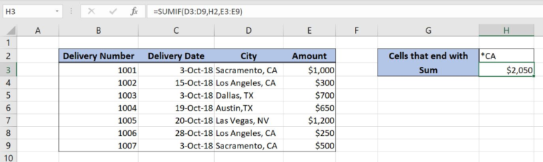 Excel formula: Sum if ends with - Excelchat