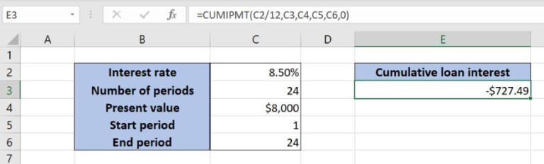Excel formula: Calculate cumulative loan interest