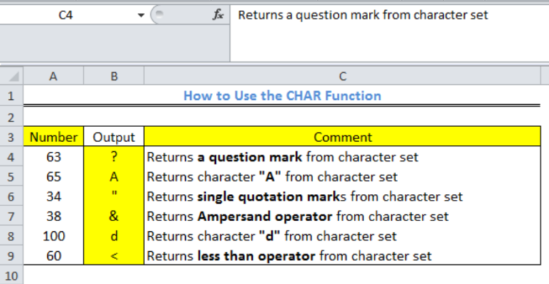 How to use the Excel CHAR function - Excelchat