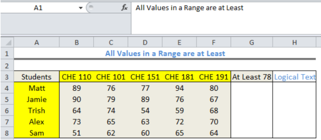 Excel formula: All values in a range are at least - Excelchat