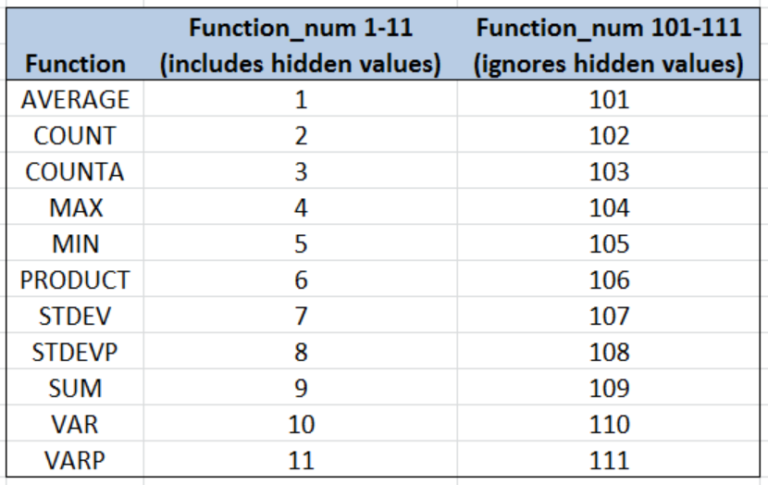 Excel formula: Count visible rows only with criteria - Excelchat
