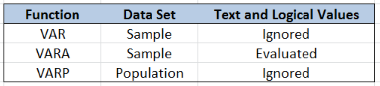 How to use the Excel VARP function