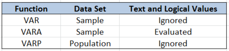 How to use the Excel VARA function - Excelchat