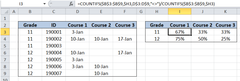 Excel formula: Course completion summary with criteria